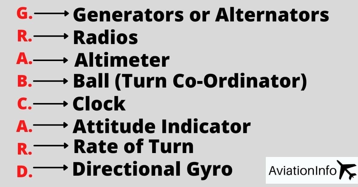 GRABCARD - The IFR Acronym You Need to Know - Aviation Info